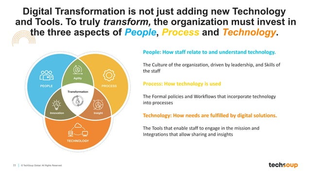 Using the TechSoup Digital Assessment Tool for Your Digital Planning | PPT