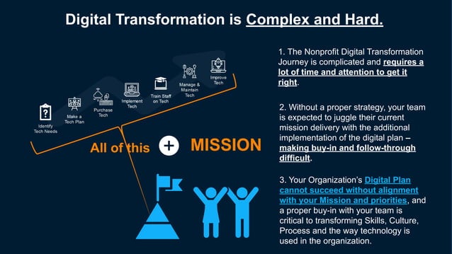 Using the TechSoup Digital Assessment Tool for Your Digital Planning | PPT