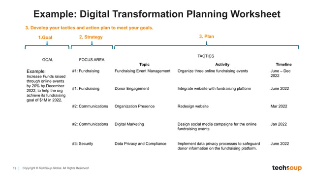 Using the TechSoup Digital Assessment Tool for Your Digital Planning ...
