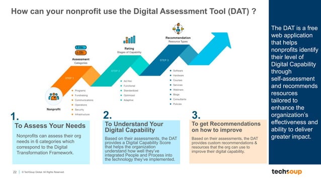 Using the TechSoup Digital Assessment Tool for Your Digital Planning | PPT