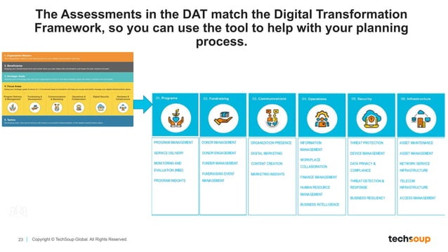 Using the TechSoup Digital Assessment Tool for Your Digital Planning | PPT
