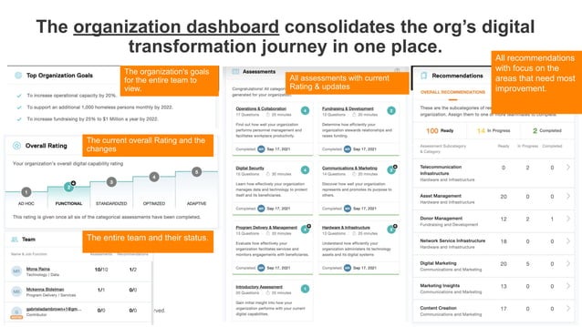 Using the TechSoup Digital Assessment Tool for Your Digital Planning | PPT