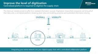 Understanding the digitized value chain: Transport logistics research ...