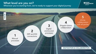 Understanding the digitized value chain: Transport logistics research ...