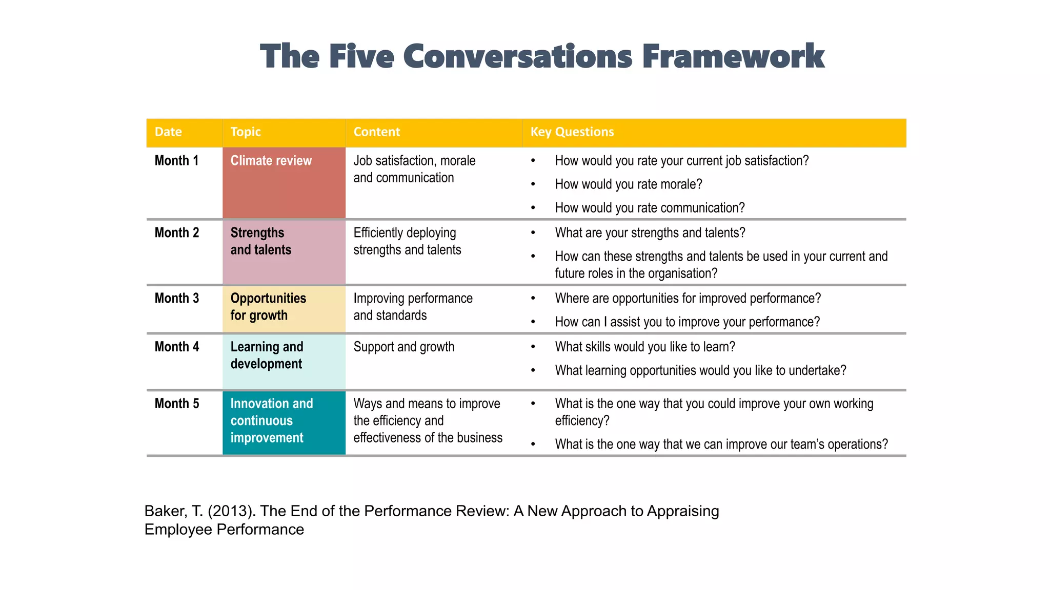 Dignity at Work—How to Remove the Barriers and Threats | PPTX