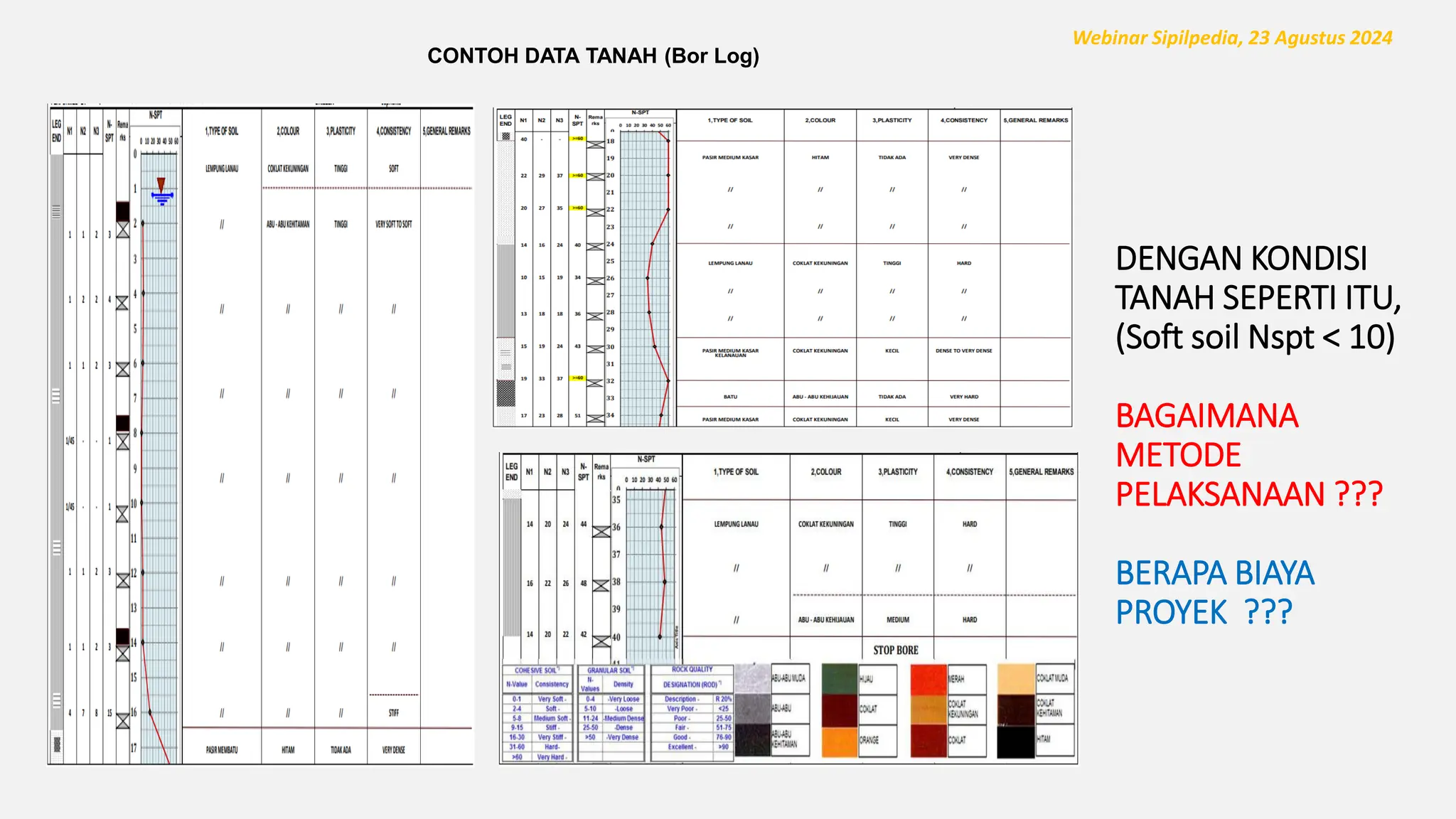 WEBINAR DINDING PENAHAN TANAH DAN KINGPOST SEBAGAI STRUTTING BANGUNAN ...