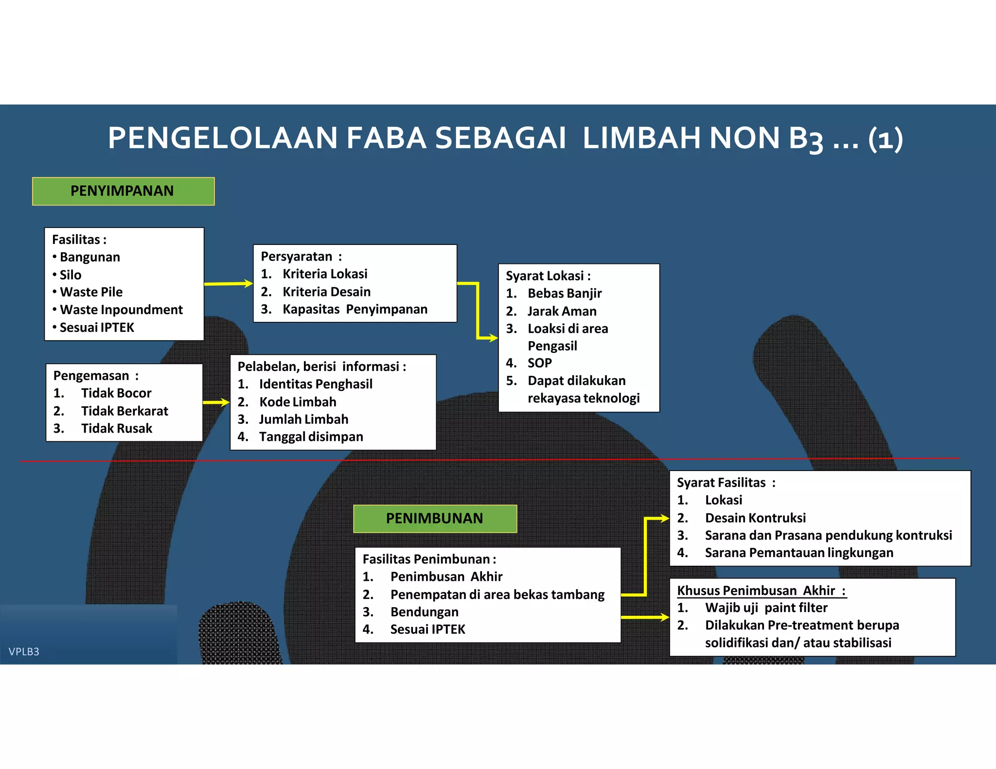 WebinarDir_Pengelolaan FABA_MKI_5April21 (1).pptx