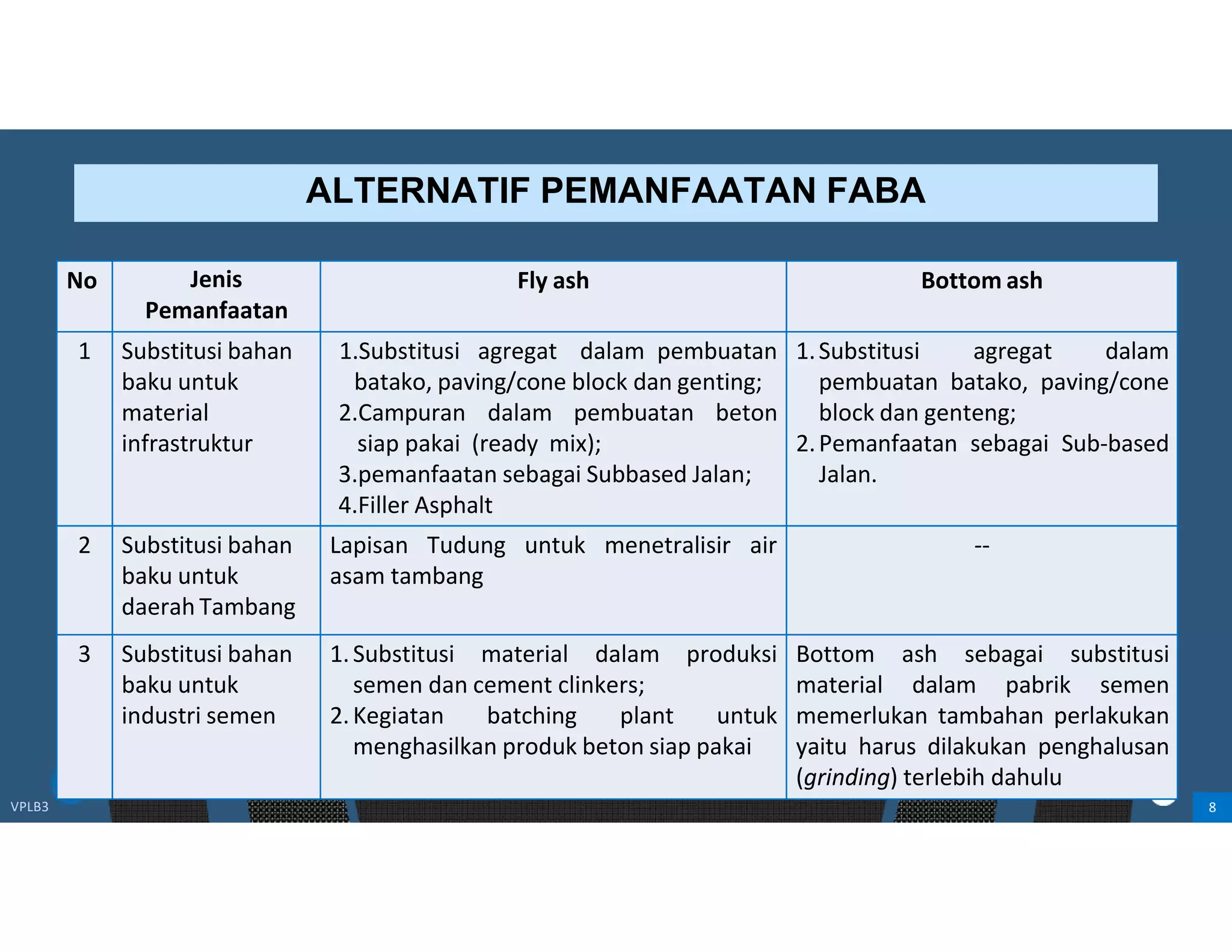 WebinarDir_Pengelolaan FABA_MKI_5April21 (1).pptx