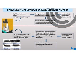 WebinarDir_Pengelolaan FABA_MKI_5April21 (1).pptx