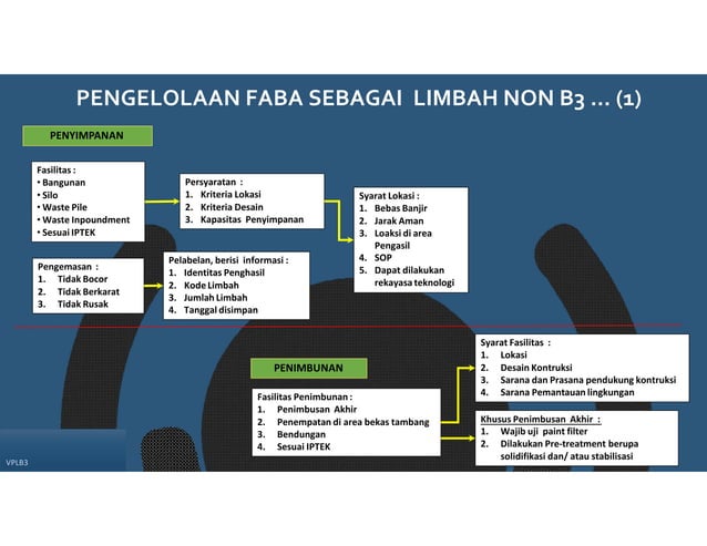 WebinarDir_Pengelolaan FABA_MKI_5April21 (1).pptx