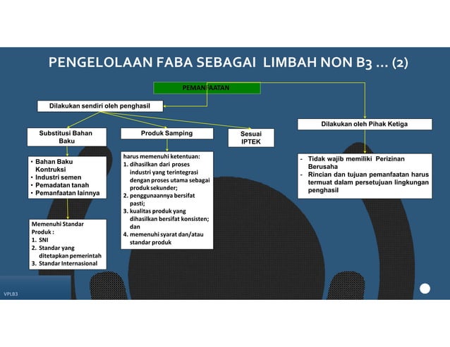 WebinarDir_Pengelolaan FABA_MKI_5April21 (1).pptx