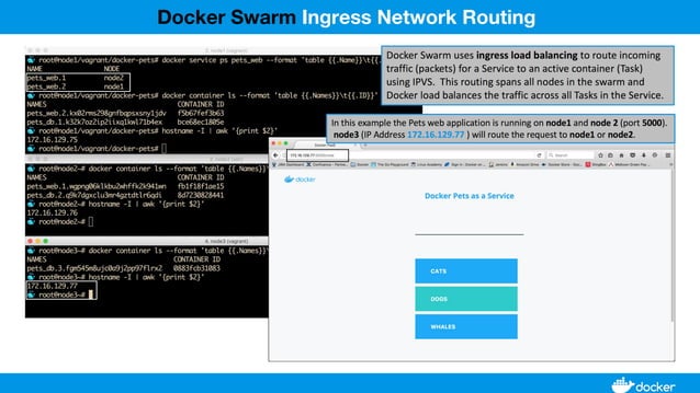 Introduction to Docker and Monitoring with InfluxData | PPT