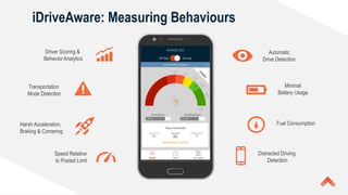 Driver Behaviour & Distracted Driving Webinar | PPT