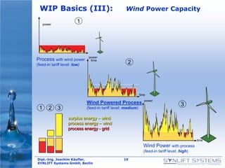 Webinar - Wind Powered Industrial Process : Seawater Desalination | PPT