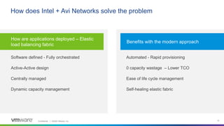 Deliver Modern Applications with an Elastic Load Balancing Fabric Powered by Intel Xeon Scalable ...