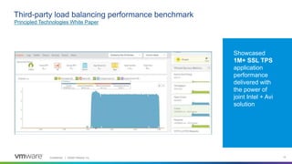 Deliver Modern Applications with an Elastic Load Balancing Fabric Powered by Intel Xeon Scalable ...