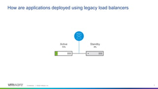 Deliver Modern Applications with an Elastic Load Balancing Fabric Powered by Intel Xeon Scalable ...