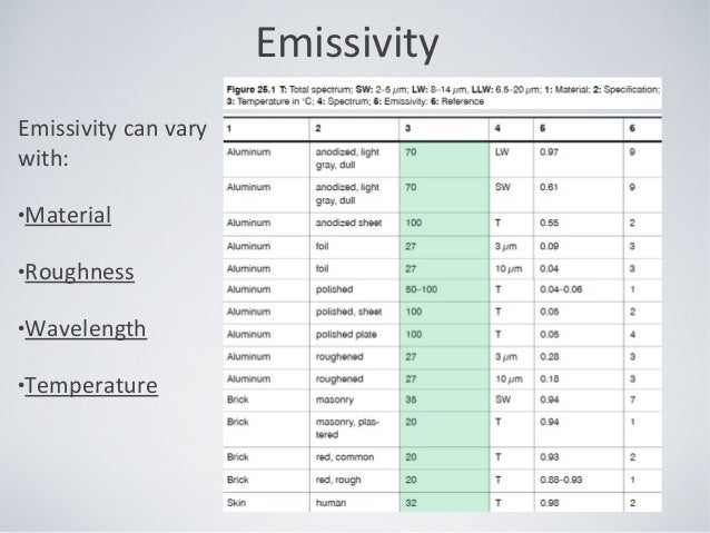 Emissivity_Webinar_FLIR_Transcat_03252014
