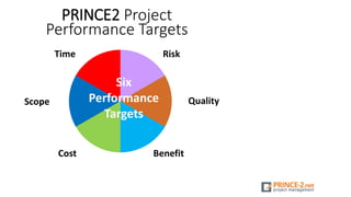 PRINCE2 Agile - Which is the difference between PRINCE2 and other Agile ...