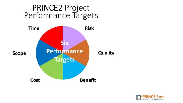 PRINCE2 Agile - Which is the difference between PRINCE2 and other Agile ...