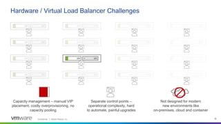 Enterprise-Grade Load Balancing for VMware Cloud on AWS (VMC) | PPT