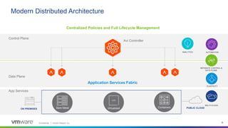 Enterprise-Grade Load Balancing for VMware Cloud on AWS (VMC) | PPT