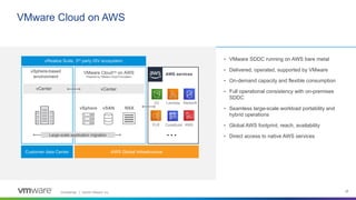 Enterprise-Grade Load Balancing for VMware Cloud on AWS (VMC) | PPT