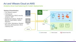 Enterprise-Grade Load Balancing for VMware Cloud on AWS (VMC) | PPT