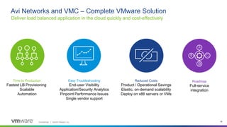 Enterprise-Grade Load Balancing for VMware Cloud on AWS (VMC) | PPT