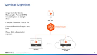Enterprise-Grade Load Balancing for VMware Cloud on AWS (VMC) | PPT