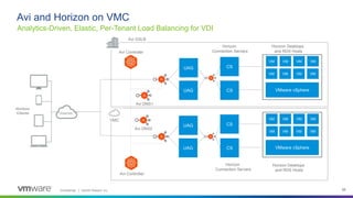 Enterprise-Grade Load Balancing for VMware Cloud on AWS (VMC) | PPT