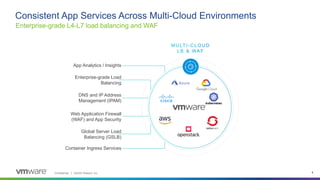Enterprise-Grade Load Balancing for VMware Cloud on AWS (VMC) | PPT