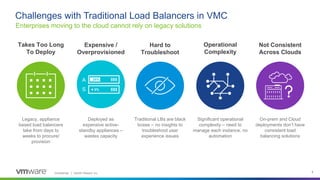 Enterprise-Grade Load Balancing for VMware Cloud on AWS (VMC) | PPT