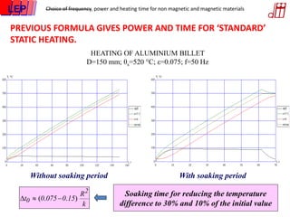 Induction heating of bars and billets | PDF