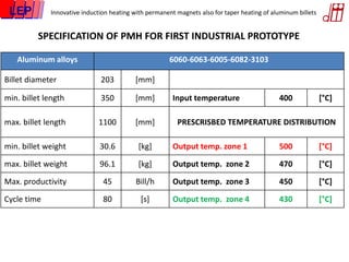 Induction heating of bars and billets | PDF