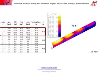 Induction heating of bars and billets | PDF