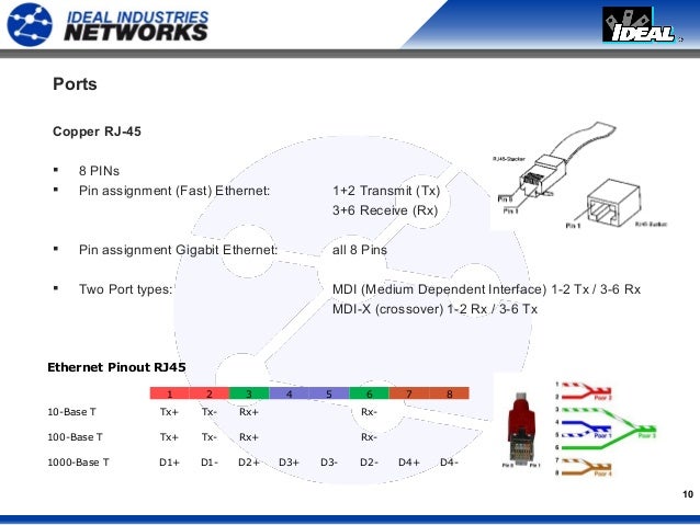 Webinar ethernet basics part a v1.3