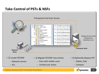 Intelligent Information Management: Archive & eDiscovery | PPTX ...