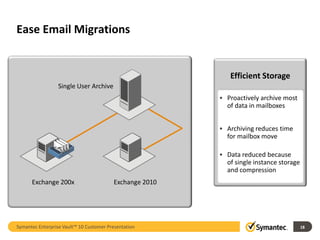 Intelligent Information Management: Archive & eDiscovery | PPTX ...