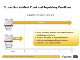 Intelligent Information Management: Archive & eDiscovery | PPTX | Databases | Computer Software ...