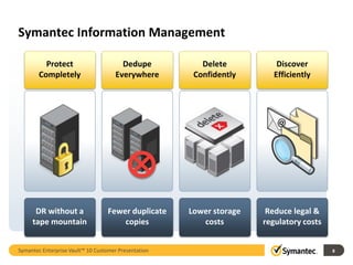 Intelligent Information Management: Archive & eDiscovery | PPTX | Databases | Computer Software ...
