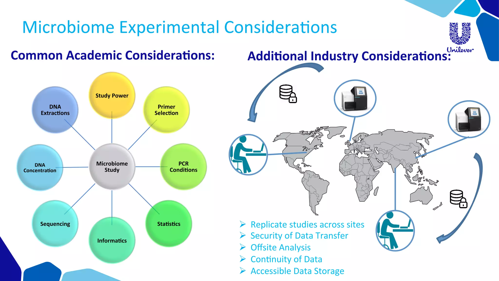 Expert panel on industrialising microbiomics - with Unilever | PPT