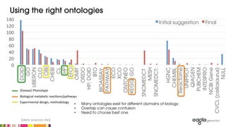 Expert panel on industrialising microbiomics - with Unilever | PPT