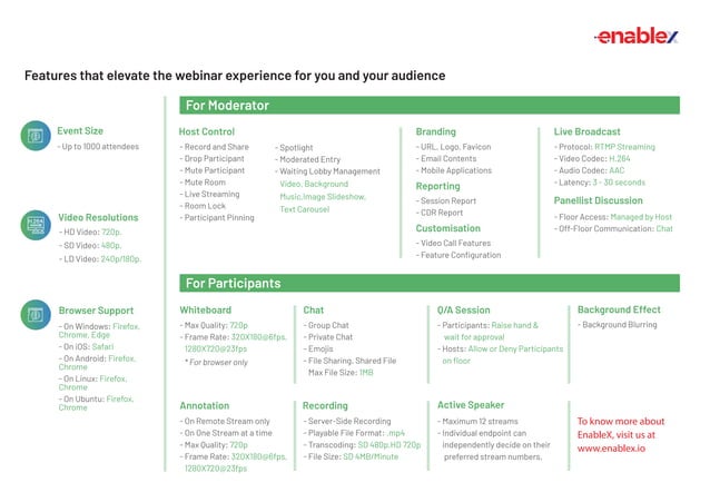Webinar Fact Sheet | PDF | Web Conferencing | Computer Software and Applications