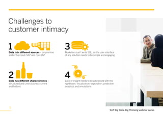 Big Data, Big Thinking: Delight Your Customers | PPT