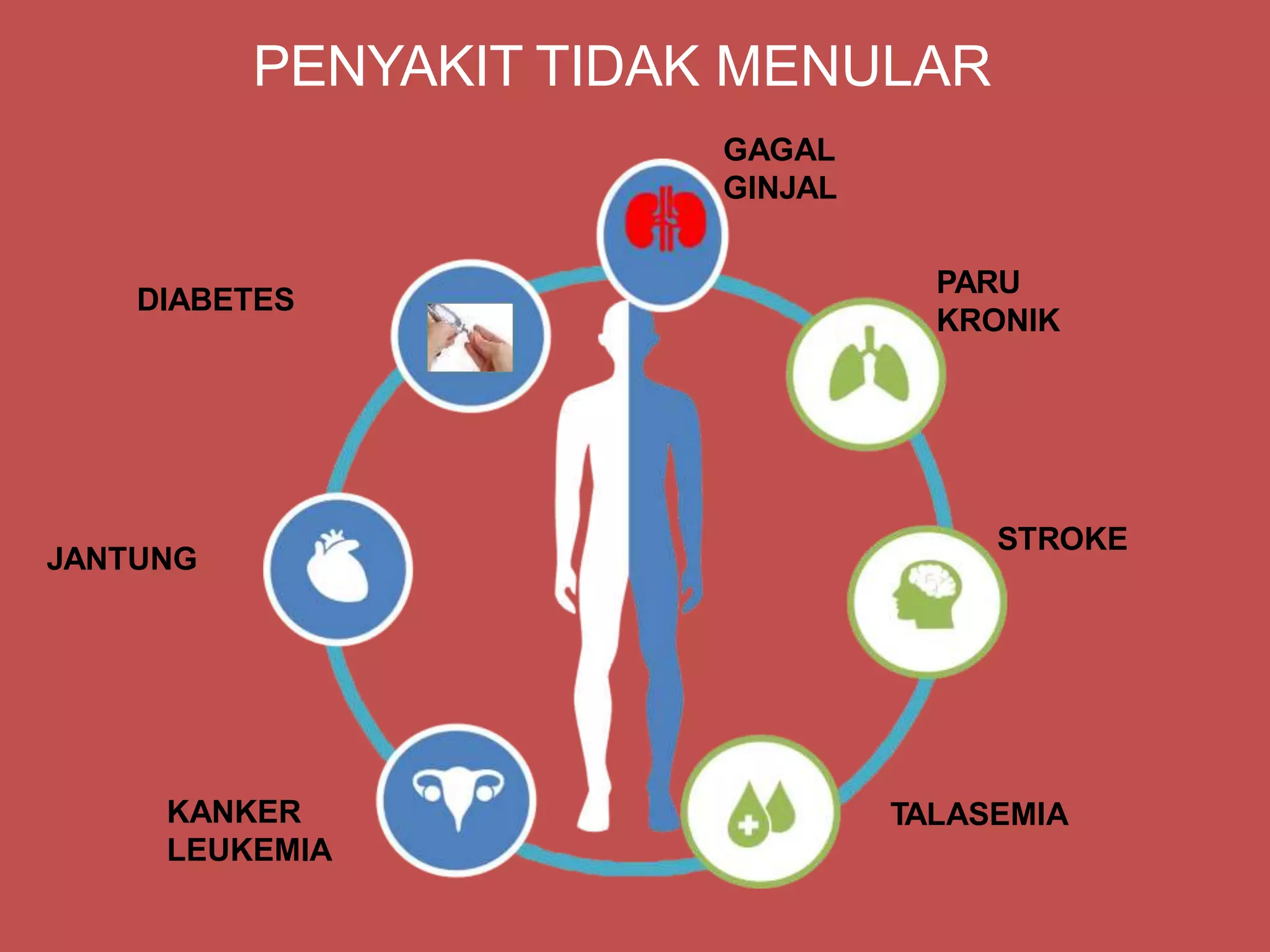 Faktor Risiko Penyakit Tidak Menular | PPTX