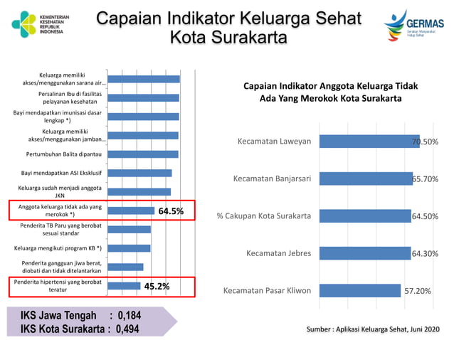 Faktor Risiko Penyakit Tidak Menular | PPTX