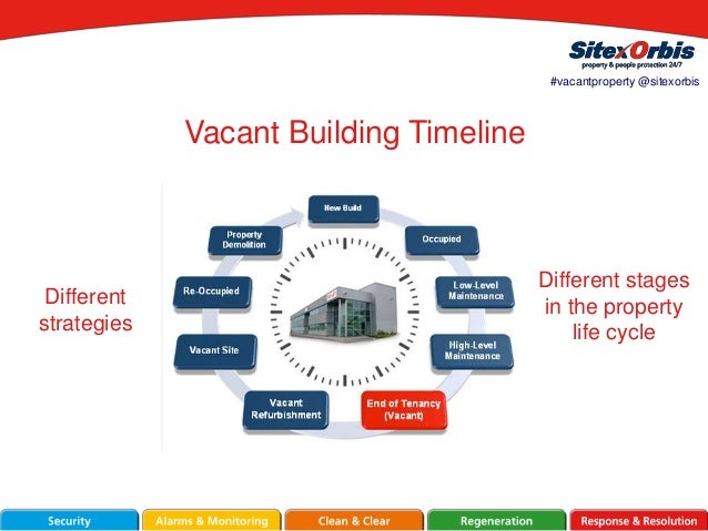 Vacant Property Management Webinar