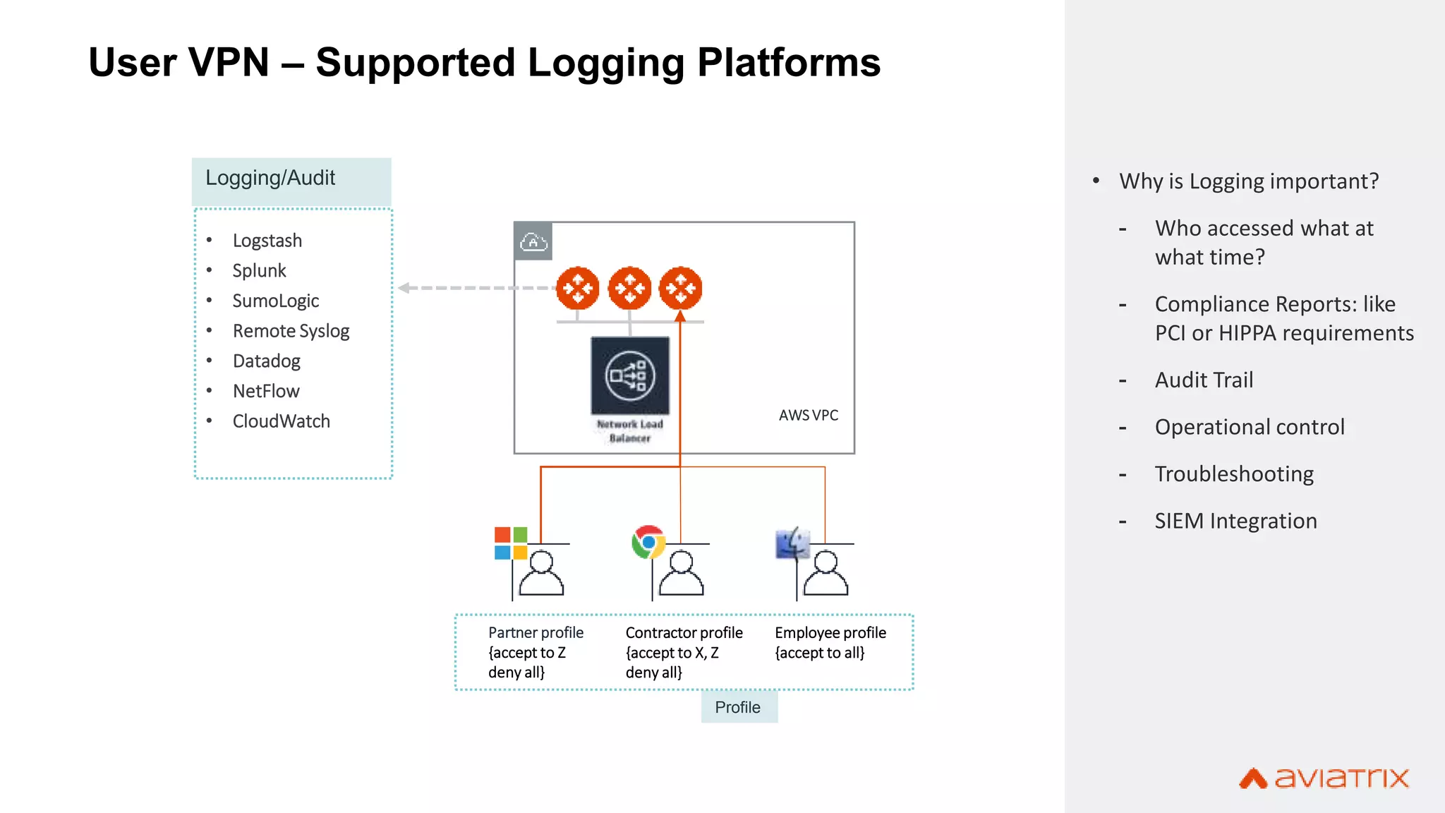 Getting the Most Value from Your Aviatrix Controller & Gateways | PPTX