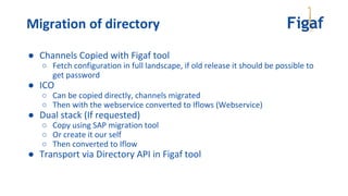 Automate SAP PI/PO Migration | PPTX